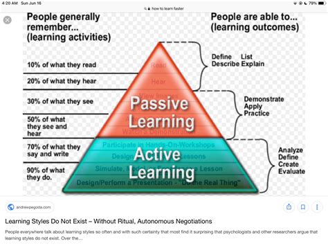 Pin By Rue Ro On College Learning Methods Learning Theory Learning