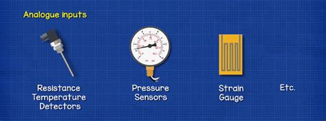 Programable Logic Controller Basics Explained The Engineering Mindset