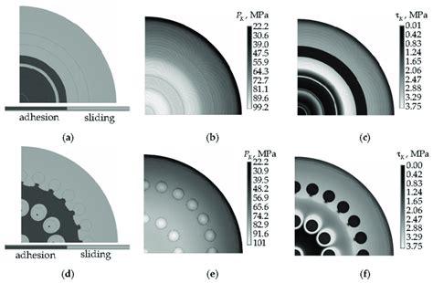 The Pattern Of Contact Parameter Distribution On S K 1 A C Are