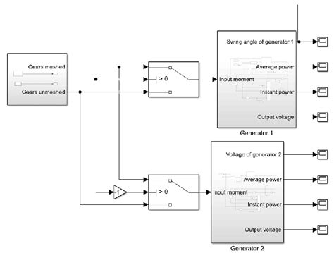 Single Pendulum Generator Simulation 421 Awqa ® Frequency Domain