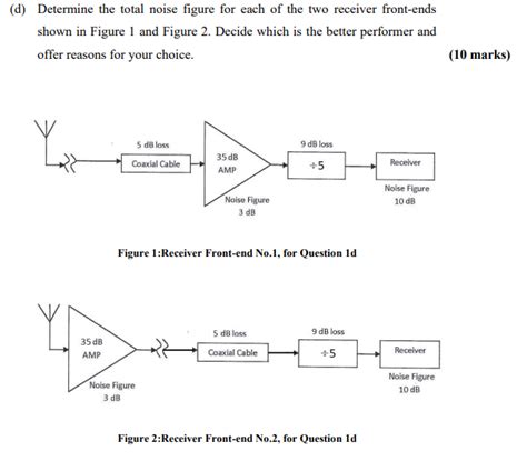 D Determine The Total Noise Figure For Each Of The Chegg