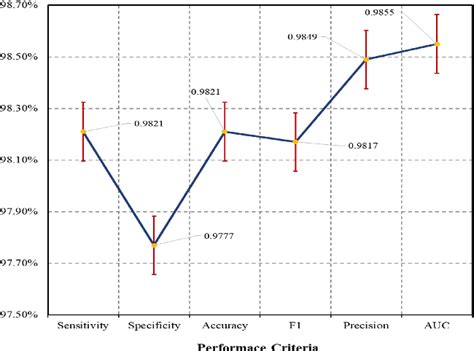 Figure 1 From Frontal Lobe Real Time Eeg Analysis Using Machine