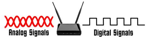 Working Of Internet Modem AHIRLABS