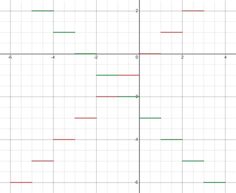 Use Transformations To Graph Each Function Hx Llb Quizlet