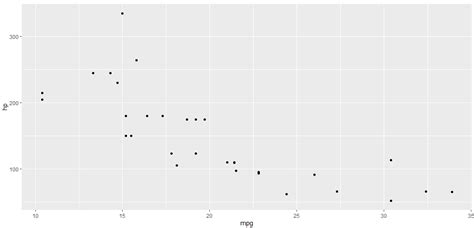 Excel 3d Scatter Plot Grsand