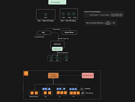 Set Up A Cicd Pipeline And Deploy Your Application On Aws By