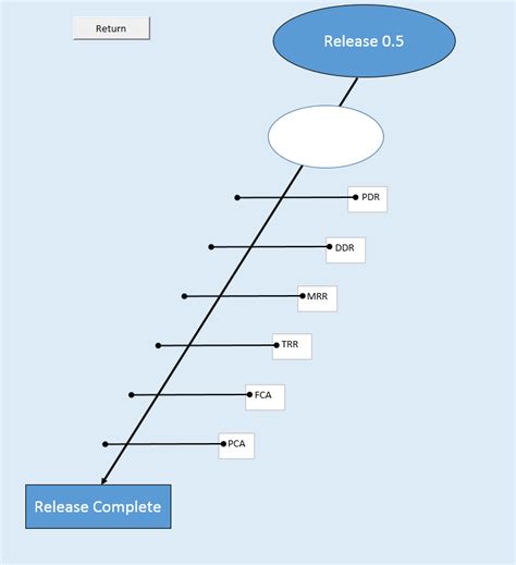 Vba Move A Shape Within An Excel Worksheet Based On Input Data Stack Overflow