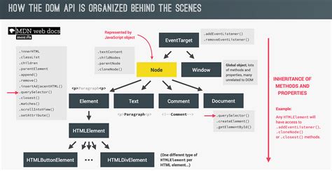 Javascript Basics To Mastery — Part 1 By Smriti Rastogi Medium