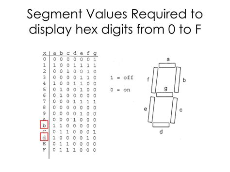 PPT LED Display PowerPoint Presentation Free Download ID