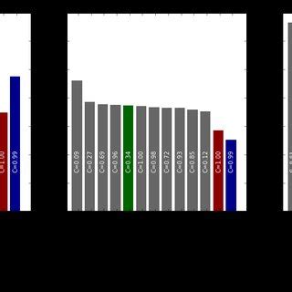 PDF Fast Genome Wide Functional Annotation Through Orthology Assignment By EggNOG Mapper