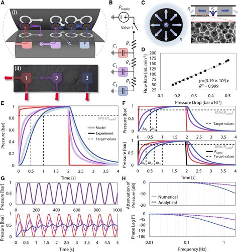 Fluidically Programmed Wearable Haptic Textiles Device