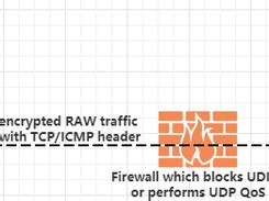 Udp Raw Tunnel Download SourceForge Net