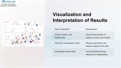 Data Mining Specialist Advanced Techniques For Data Analysispptpptx