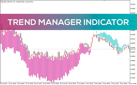 Trend Manager Indicator For Mt5 Download Free Indicatorspot