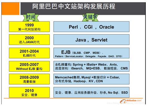 Redis学习笔记（转尚硅谷周阳）周阳redis 脑图 Csdn博客