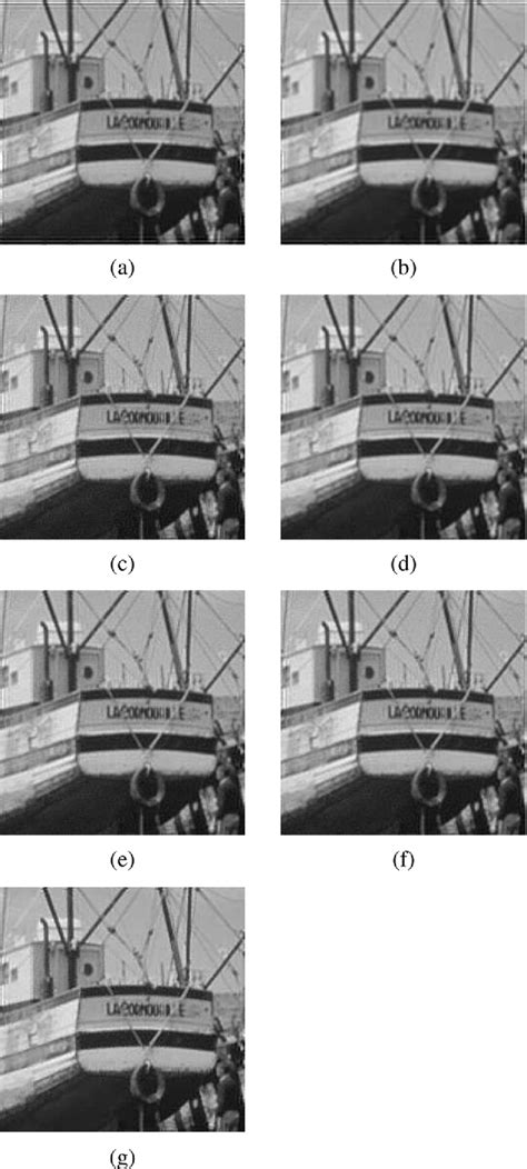 Figure 2 From Multi Parameter Regularization Methods For High
