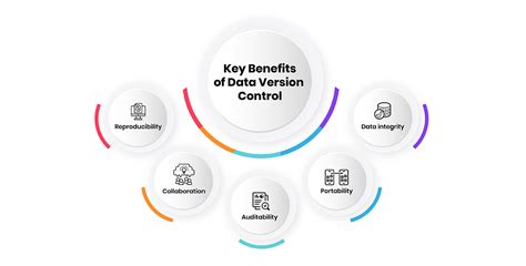 Effortless Data And Model Versioning With Dvc