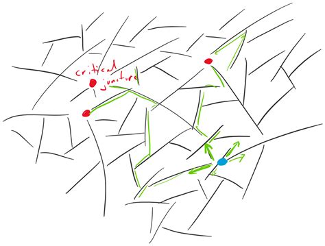 Web Of Virtue Thesis Research Note — Ea Forum