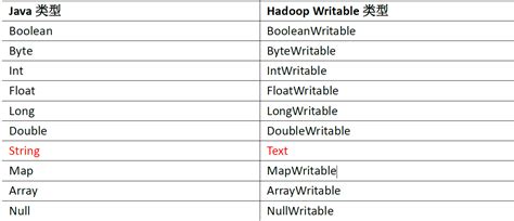【hadoop】大数据技术之 mapreduce ew帮帮网