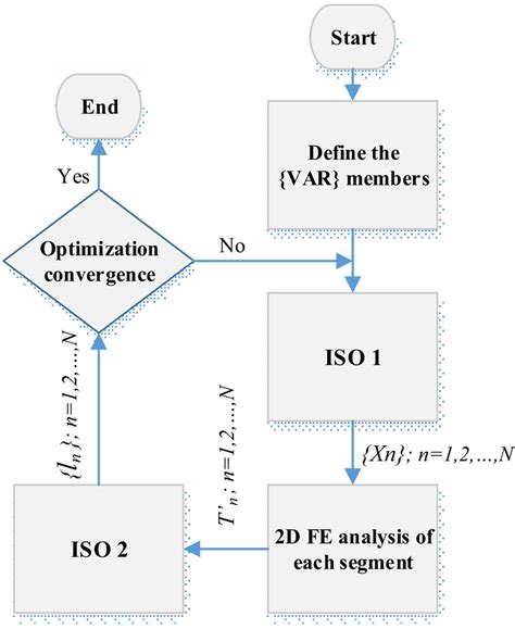 Optimisation Algorithm For The Modified Halbach Scheme Fe Finite