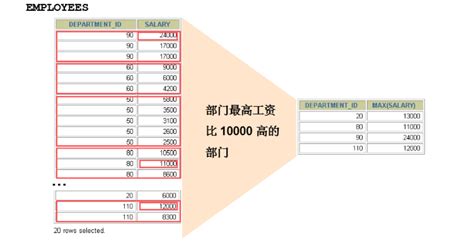 mysql数据库，从入门到精通：第八篇——mysql聚合函数实战探究：优化select过程助力高效查询 阿里云开发者社区