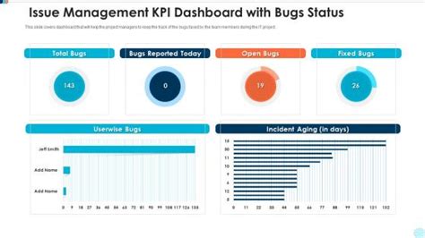 Issue Management Kpi Dashboard With Bugs Status Powerpoint Presentation