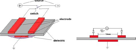 Figure 1 From Separation Control Using Dbd Plasma Actuators Designs