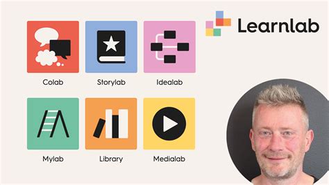 Learnlab Et Digitalt Læringslaboratorium Til Elever Skolon