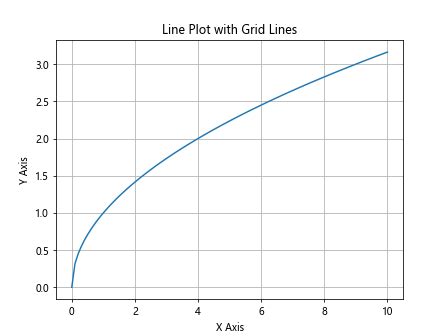 Matplotlib Line - Matplotlib Color