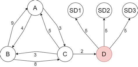 The Example Of Tampering Nodes Reputation Performing By The Attacker Download Scientific