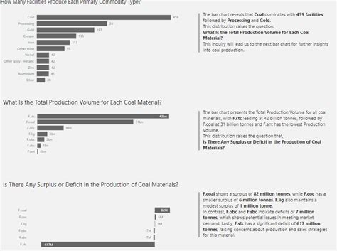 Coal And Metal Production Dashboard The Data School Down Under