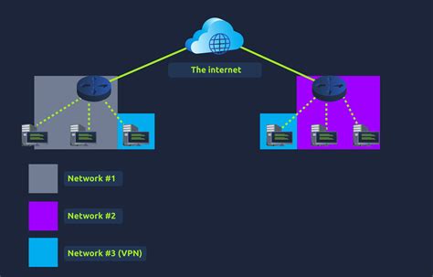 Vpn Diagram