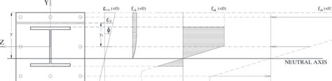 Cross Section Discretization And Stress Distribution With A Single