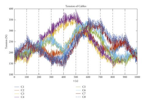 Loadcell Signal Response In The Experiment Download Scientific Diagram