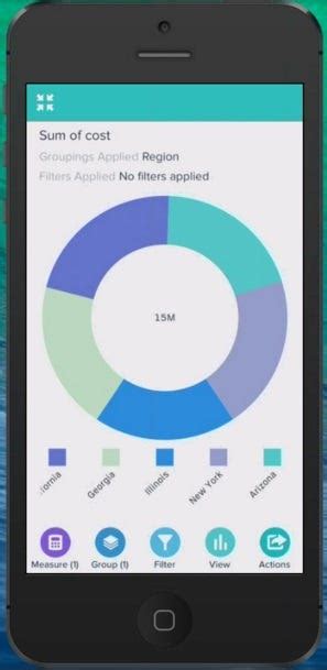 Salesforce Launches Wave Analytics Cloud Boosts Enterprise Reach Zdnet