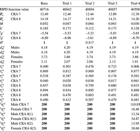 Fixed Parameters Are Shown In Bold Type Download Table
