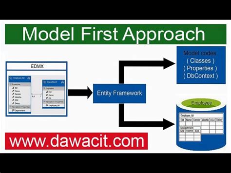 Entity Framework Model First And Inheritance Stack Overflow