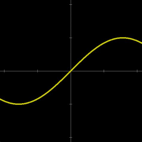 Function Graphs Plotter Apps On Google Play