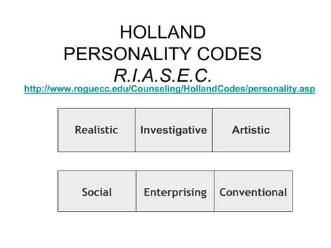 Ppt Holland Personality Codes R I A S E C Powerpoint Presentation Free Download Id 172978