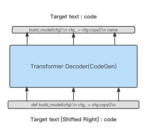 工程师提效神器，有了这个插件，可以自动写代码了 detected that datasets module was imported before csdn博客