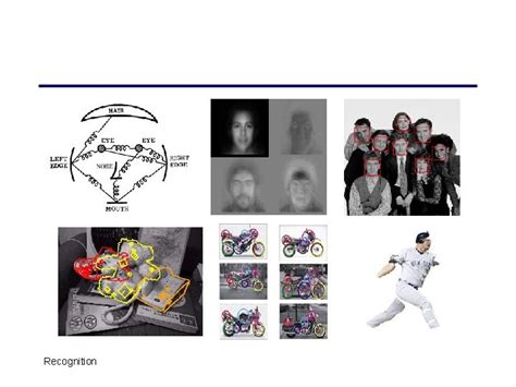 Object Recognition Szeliski Chapter Recognition Simultaneous Recognition