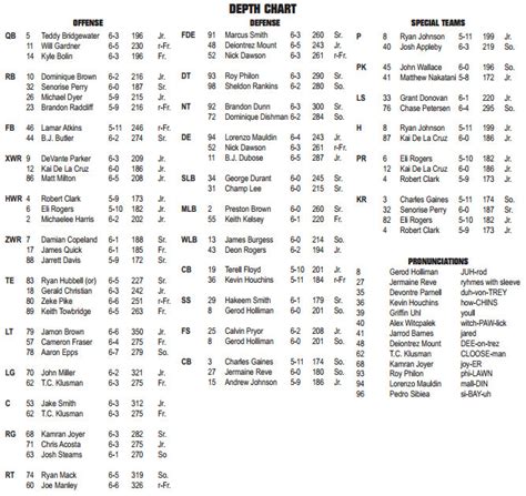 Current Nfl Depth Charts 2024 - Carmen Kristel
