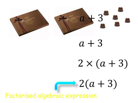 Factorising Algebraic Expressions Ppsx