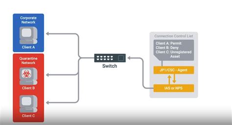 Mohsin Siddiqui On Linkedin Itsecurity Incidentreporting