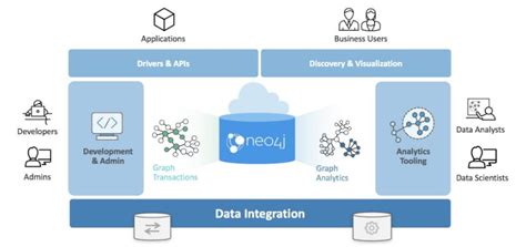 그래프 db neo4j