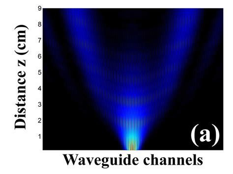 A Diffraction Dynamics In A Periodically Modulated Lattice Under Wide
