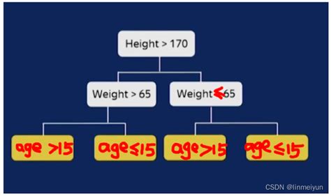 30 分钟看懂 Catboost（python代码）catboost里的orderedtargetstatistics源码