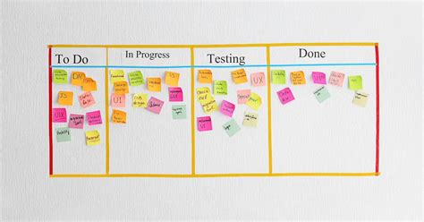 Personal Kanban Software Personal Kanban Software
