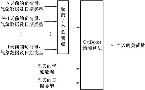电气工程学报 年 第卷 第期