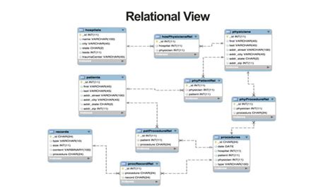 Mongodb Schema Design And Its Performance Implications Ppt
